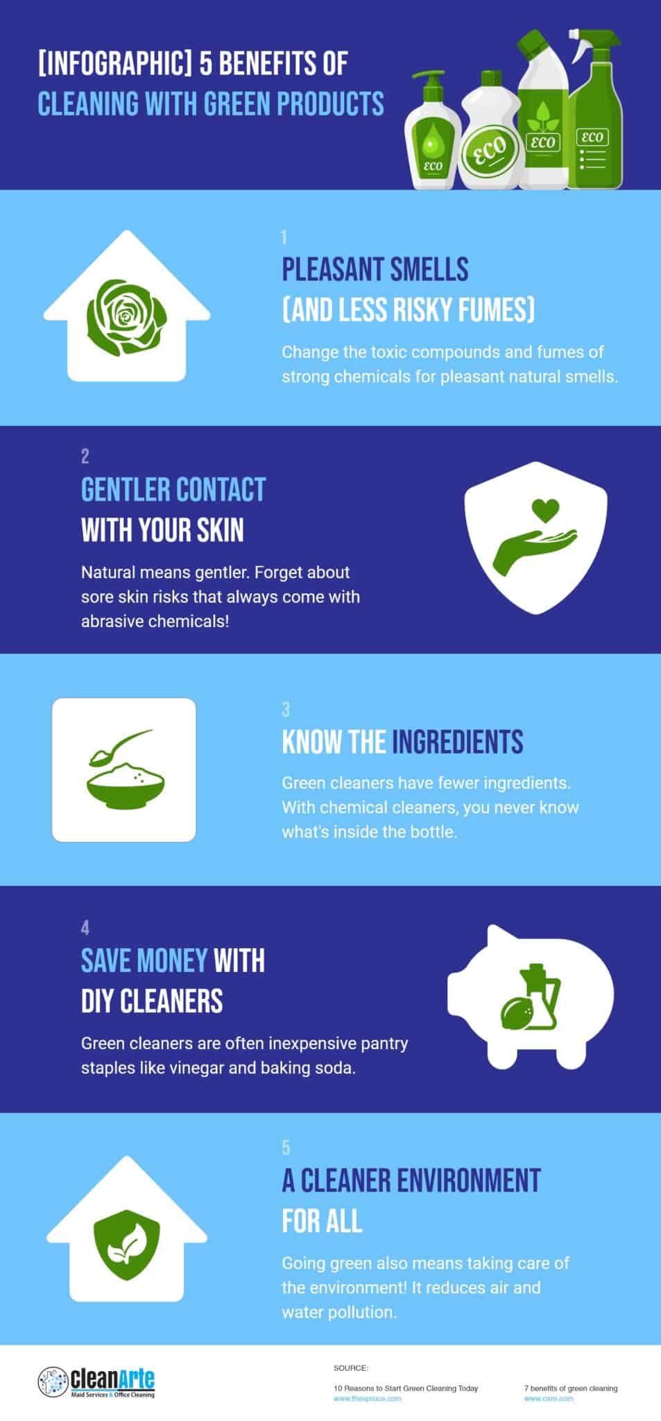 5 Benefits Of Cleaning With Green Products | Blog